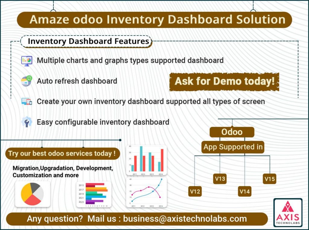 Odoo Inventory dashboard module , Amaze Inventory dashboard in odoo, dynamic odoo inventory ...